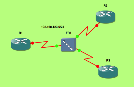 Network Kings: Networking y tecnología en español: Frame relay multipunto
