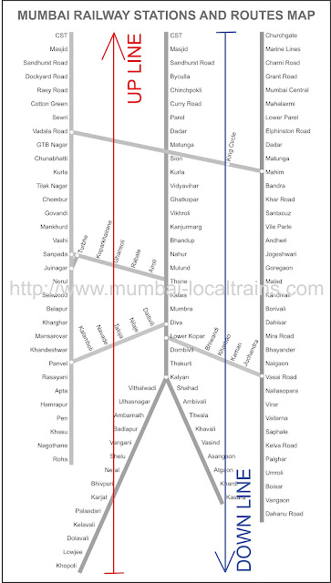 Up line trains and Down line trains ~ Mumbai Trains: Local, Metro, Mono