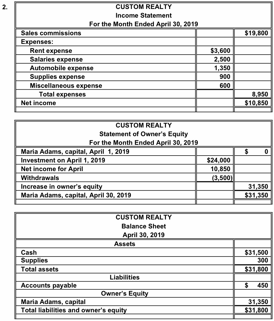 Accounting Questions and Answers: PR 1-4B Transactions; financial ...