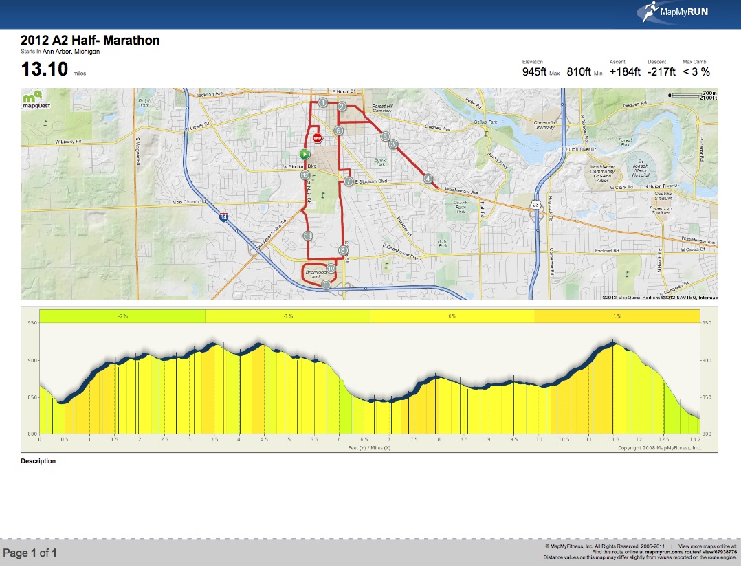 DETROIT RUNNER....: Half marathon #8 coming soon