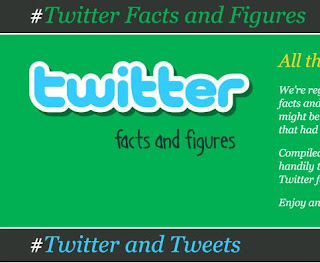 Twitter Facts & Figures (Infographic) - Tech News 24h