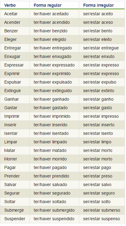 Língua Portuguesa com a Drika Ensino Médio: VERBOS COM DUPLO PARTICÍPIO