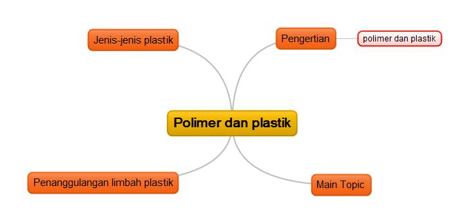 KimintekHijau.com: Polimer dan plastik