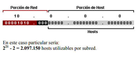 SubNeteo de Redes