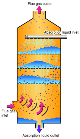 ABSORBSI ~ all about chem,s