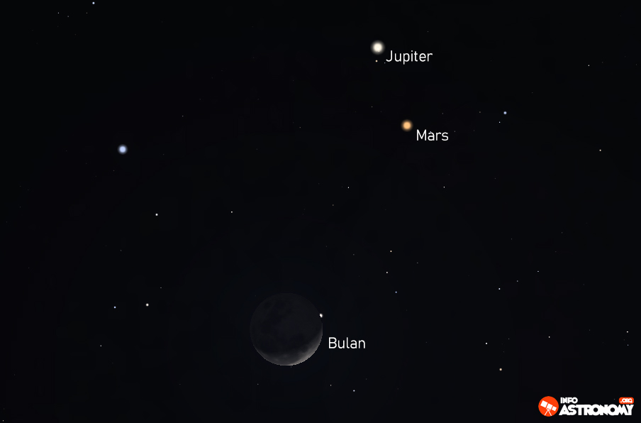 Jumat Dini Hari, Lihat Bulan Sabit, Mars, dan Jupiter di Langit - Info ...
