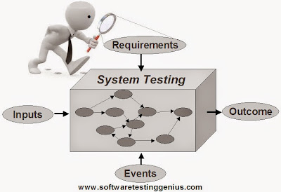 System Testing ~ Manual Testing