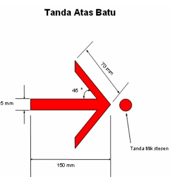 JENIS-JENIS BATU SEMPADAN