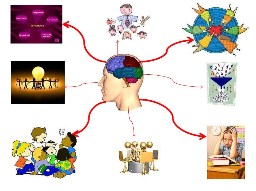 Eduacion y formas de Autoaprendizaje: AUTOAPRENDIZAJE