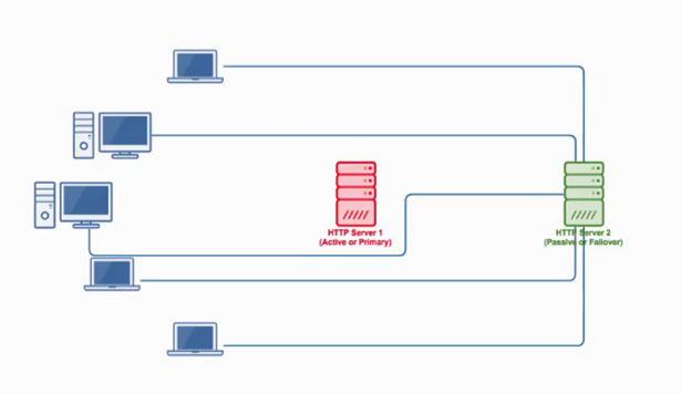 Cluster Computing beserta kelebihan dan kekurangannya | Science And Sport