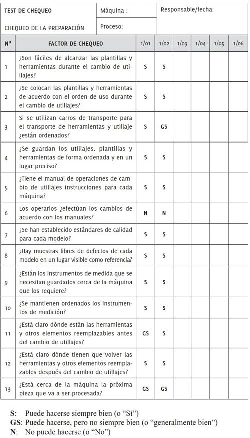 Implementacion de SMED - ¿Como reducir tiempos de cambio o preparacion?