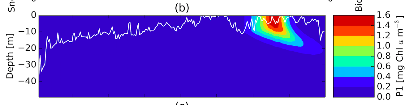 THE・つろく: mixed layer depth calculation based on TKE