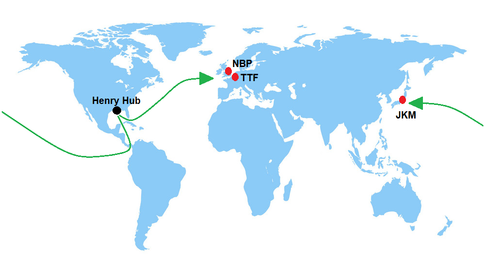 CelsiusEnergy: Global Natural Gas Prices