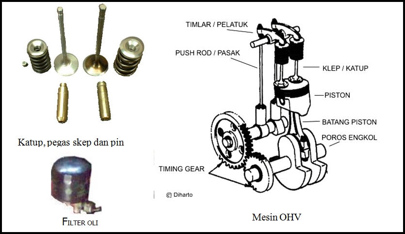 Komponen Utama Pada Mesin Dan Fungsinya - Teknik Otomotif