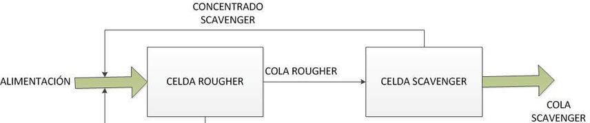 Flotación de Minerales