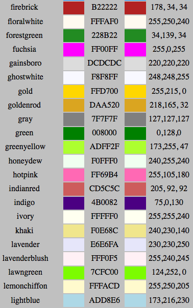 My Experiences 32 Colors In Gnuplot