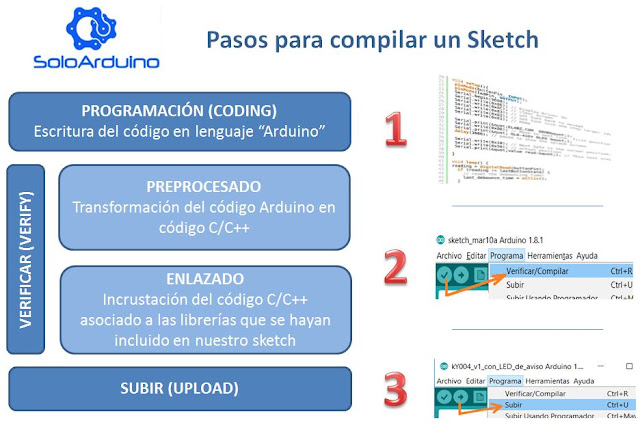 Arduino y solo Arduino - Todo lo que necesitas lo encontrarás aquí ...