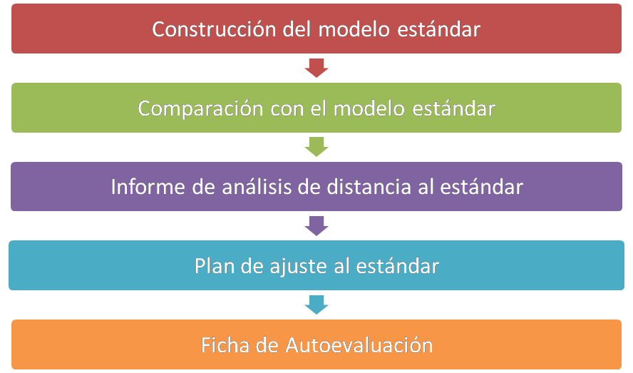 SERVICIO DE INFORMACIÓN DE LOS SUJETOS OBLIGADOS (SISO): LA ...