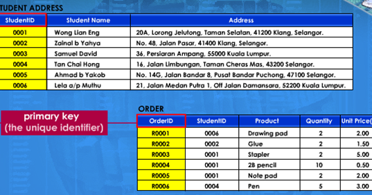 PRIMARY KEY AND FOREIGN KEY ~ ICT SPM - Blog Cikgu Hisham