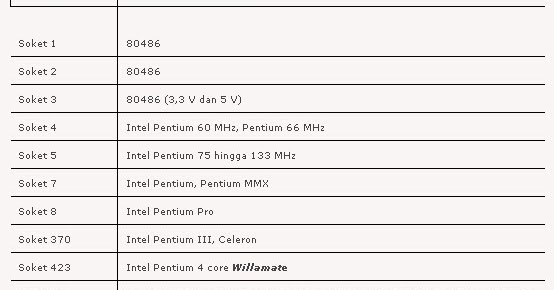 JENIS JENIS SOCKET PROCESSOR - DANI 49