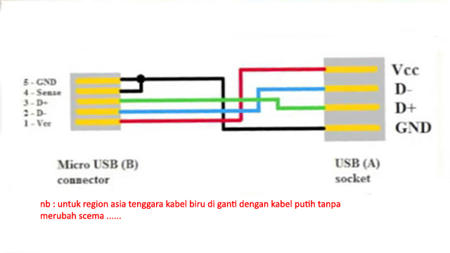 Cara membuat Kabel USB On The Go ( OTG ) | Think Big