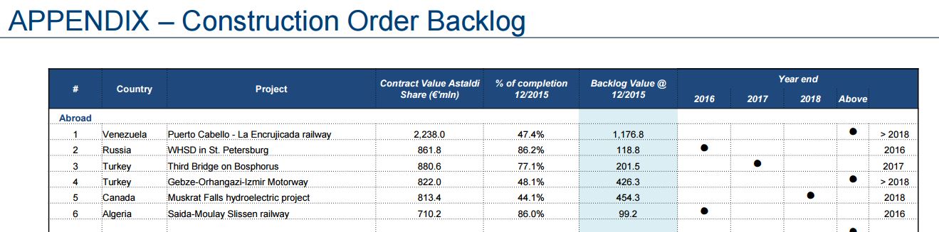 ASTALDI UNBOWED: TAKES OPPOSITE VIEW TO ED MARTIN’S CLAIM COMPANY IS ...
