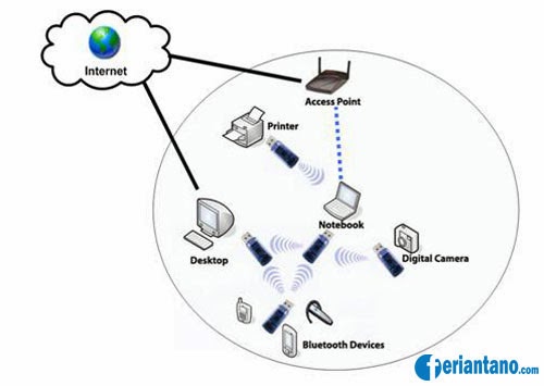 Pengertian Personal Area Network (PAN) | MYPCTUTOREL