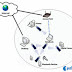 Pengertian Personal Area Network (PAN) | MYPCTUTOREL