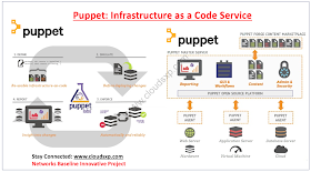 Route XP Private Network Services: Introduction to Puppet ...