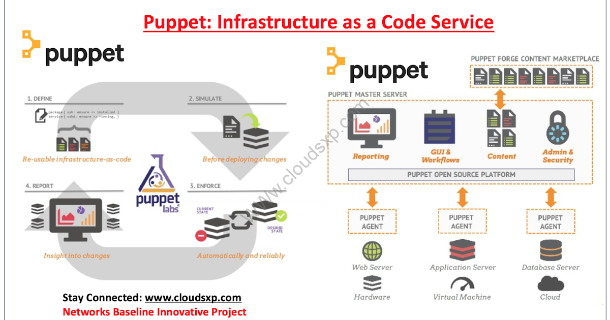 Route XP Private Network Services: Introduction to Puppet- Infrastructure as a Code