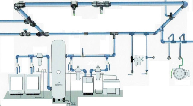 How one design Air Compressor Pipe?