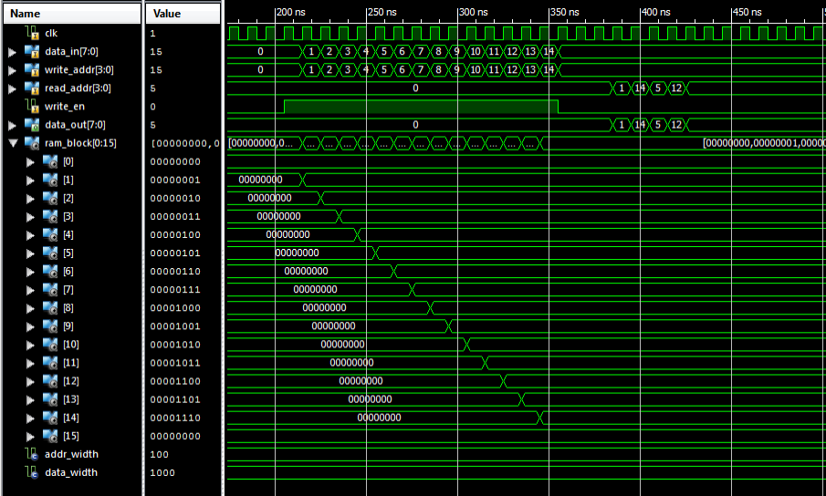 展翅高飛吧! : RAM example VHDL