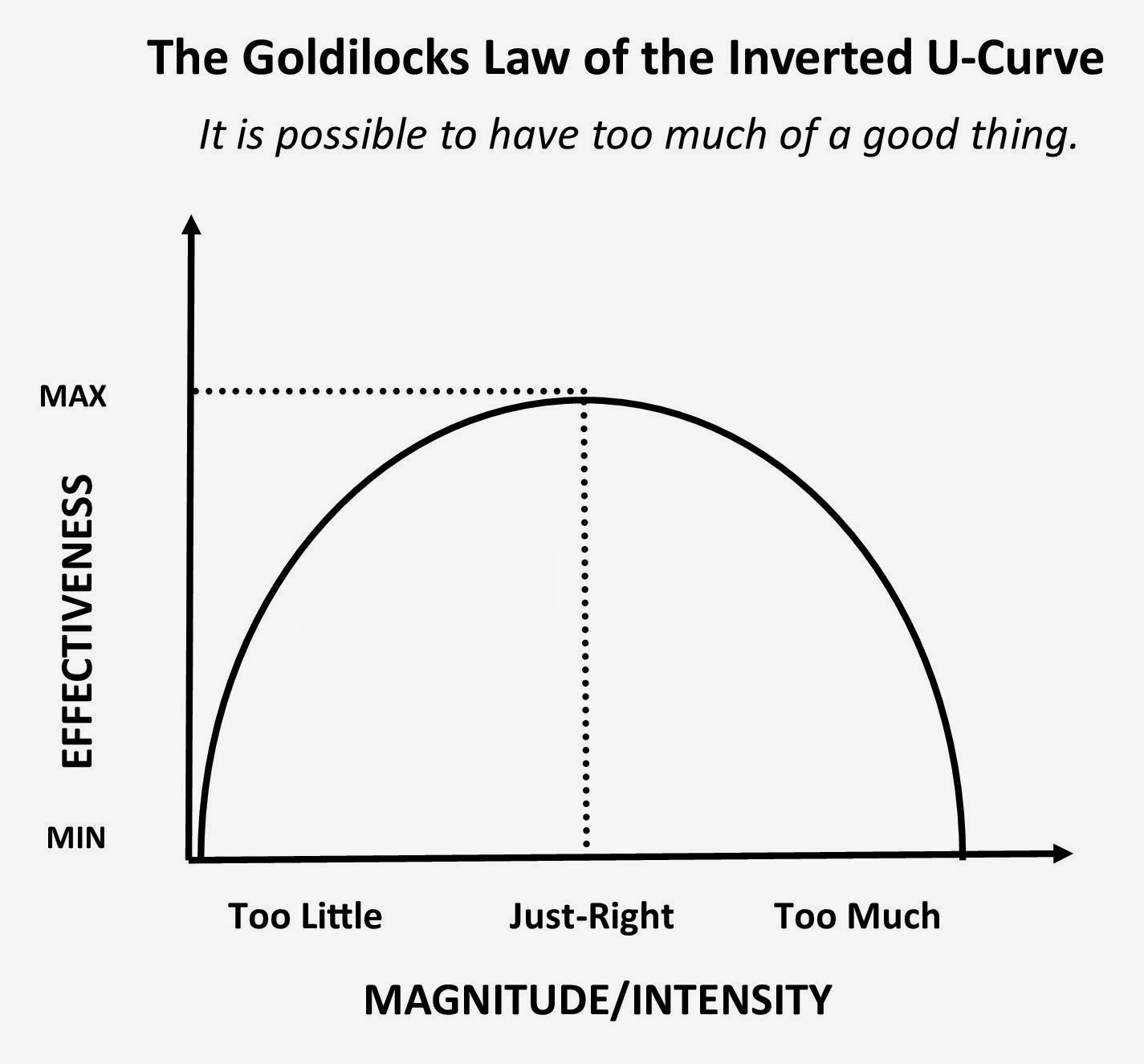 THE MULTI DIMENSIONAL PARADIGMS OF SELF-DEFENSE: The Goldilock's Law of ...
