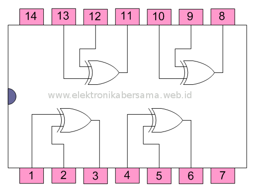 EX-OR Gate (Gerbang EX-OR) | Elektronika Bersama