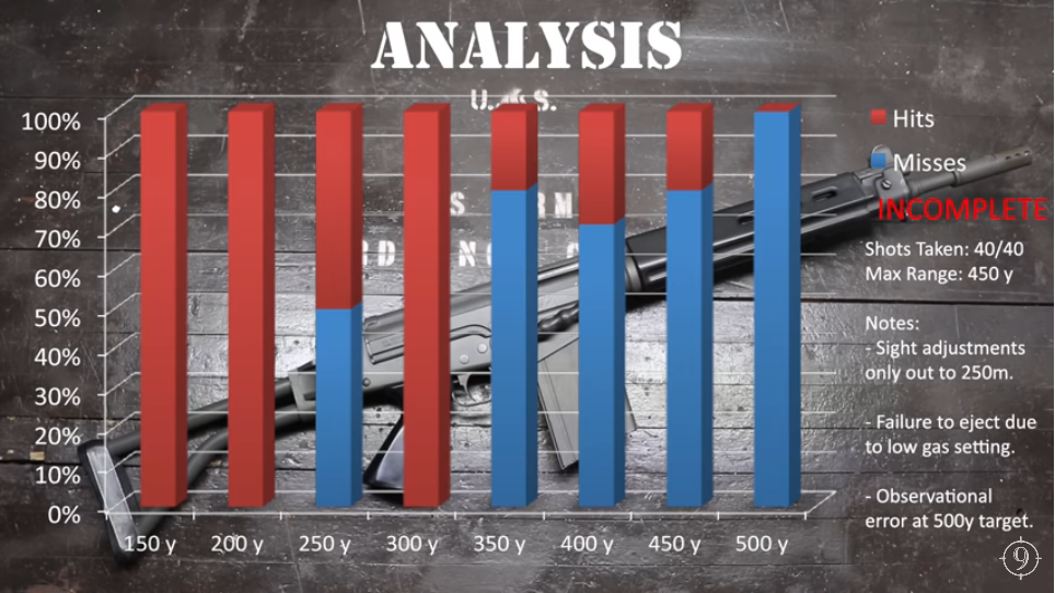 FDRA - Fuerza Terrestre: Comparando precisión: M16 vs FN FAL
