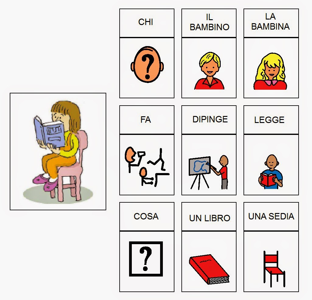 comuniCAAzione: La frase minima: chi fa cosa