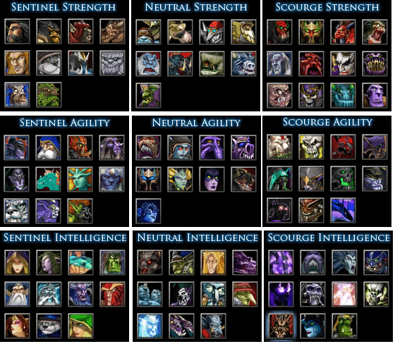 Dota Sentinel Heroes - fasrdetroit