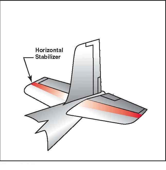 Navigation Blog: Primary Flight Controls