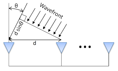 Satcom Guru: Using True Time Delay to Increase Instantaneous Bandwidth ...
