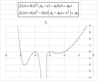 httprover's 2nd blog: Factoring a Quartic Polynomial into Two Quadratics
