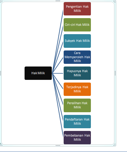 MIND MAPPING: Mind Mapping