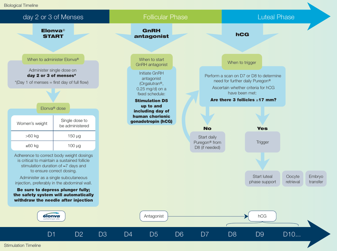 Webblog สำหรับผู้มีบุตรยาก มีลูกยากโดยพญ สุชาดา: เทคโนโลยีใหม่ๆที่ช่วย ...