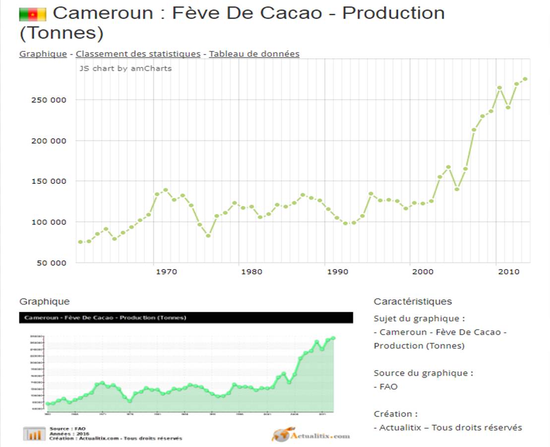 GABON-CÔTE D'IVOIRE-CAMEROON-GHANA COMPARATIVE CURVES FOR THE COCOA ...