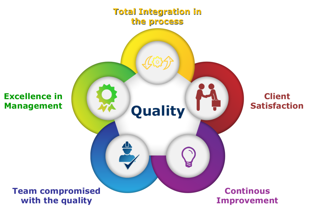 Lead Auditor Training | IRCA Certified Courses : ISO 9001: 2008 Quality ...