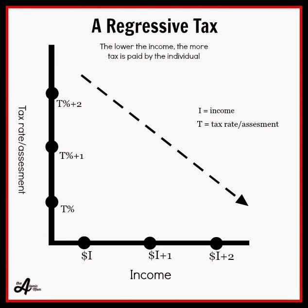 EzGreensboro News: Regressive Taxes by City Council; "Greensboro ...