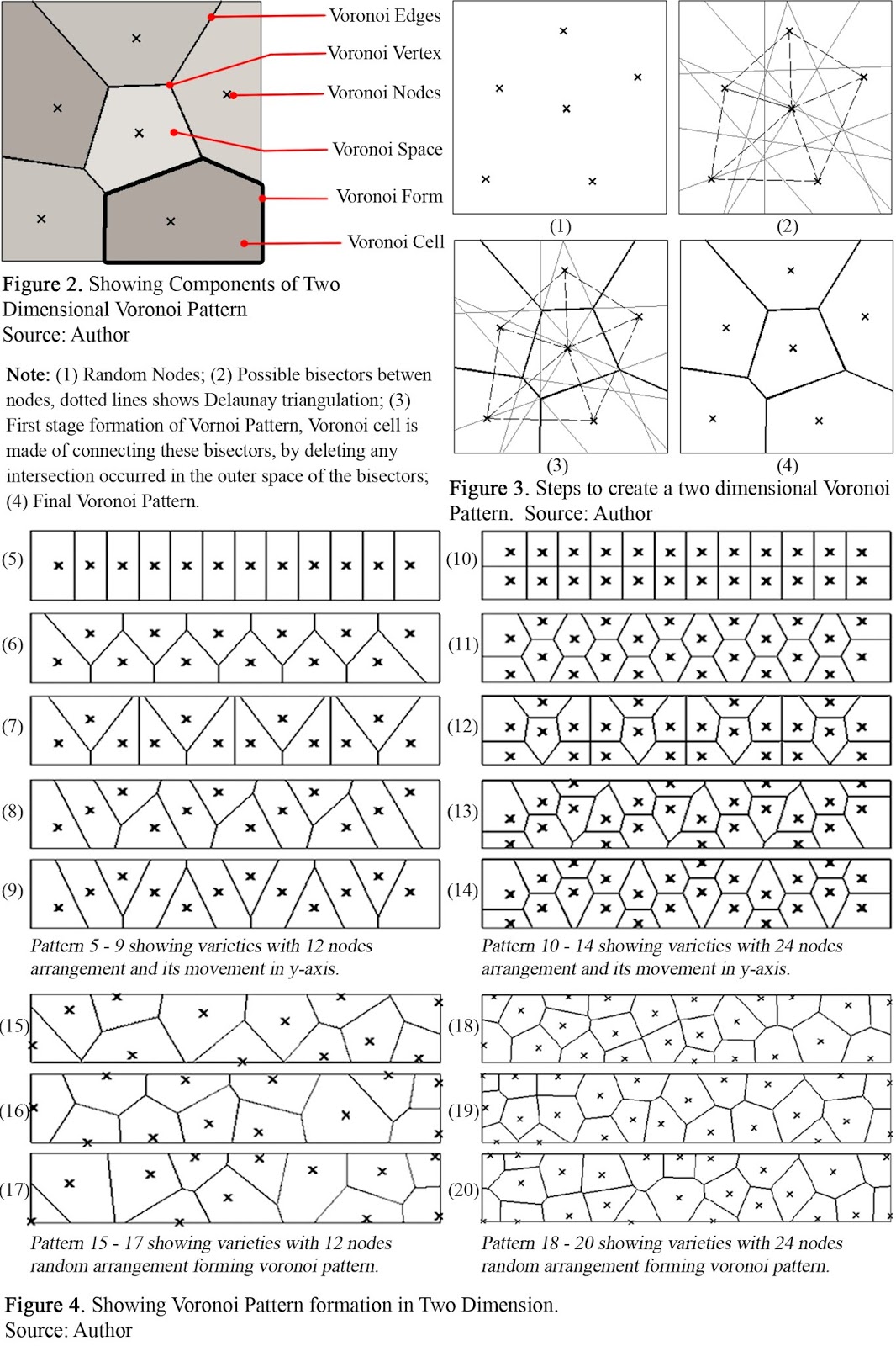 VORONOI AND SUSTAINABILITY