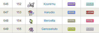 MUNDO POKEMON: LISTADO DE POKEMON DE LA POKEDEX DE TESELIA
