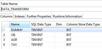 SAP HANA Tutorial, Material and Certification Guide