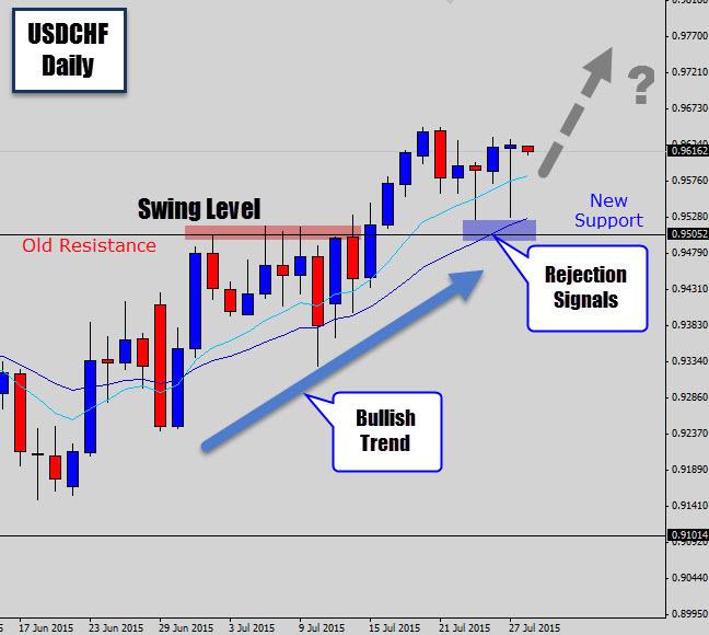 How to Trade with Simple Strategies - Forex Trading Method and Strategies