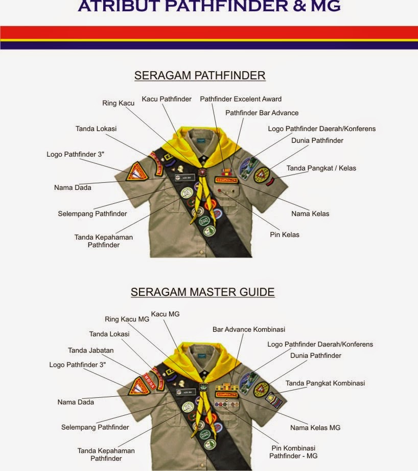 Toko Pathfinder Online: Seragam / Uniform